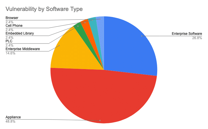 Rust Won’t Save Us: An Analysis of 2023’s Known Exploited Vulnerabilities - Security Boulevard
